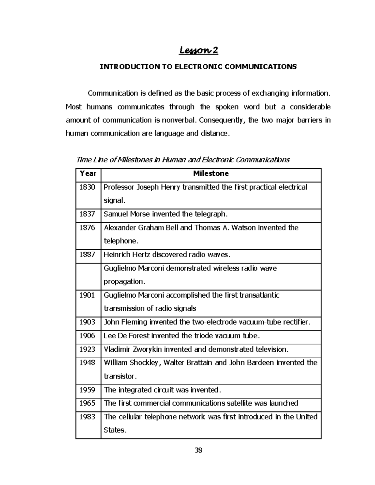 Lesson 2 - Lesson 2 INTRODUCTION TO ELECTRONIC COMMUNICATIONS Communication is defined as the ...