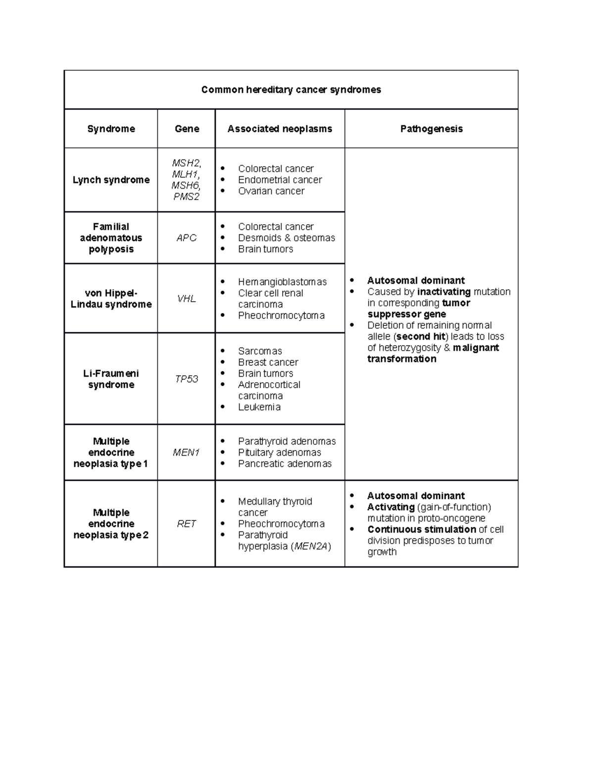 Common hereditary cancer syndromes - Common hereditary cancer syndromes ...