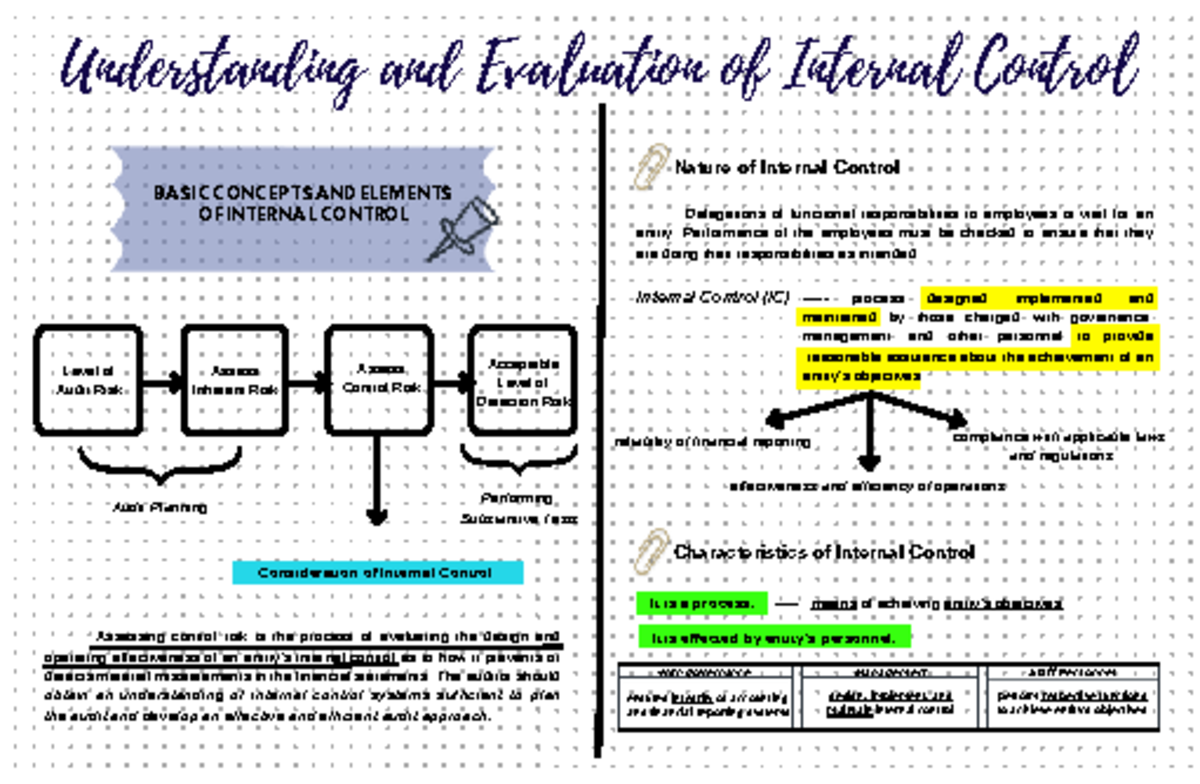 Basic Concepts of Internal Control - With governance Management Staff ...
