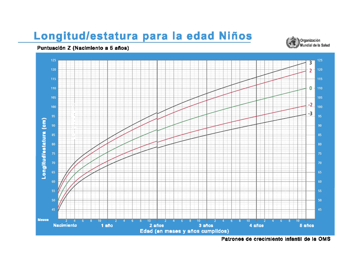 Oms Longitud Y Peso Niños Y Niñas Aiepi Para La Edad Niños
