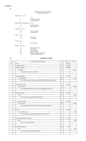 Basic Accounting- assignment - BAINTE1X - EXERCISES ON ACCOUNTING ...