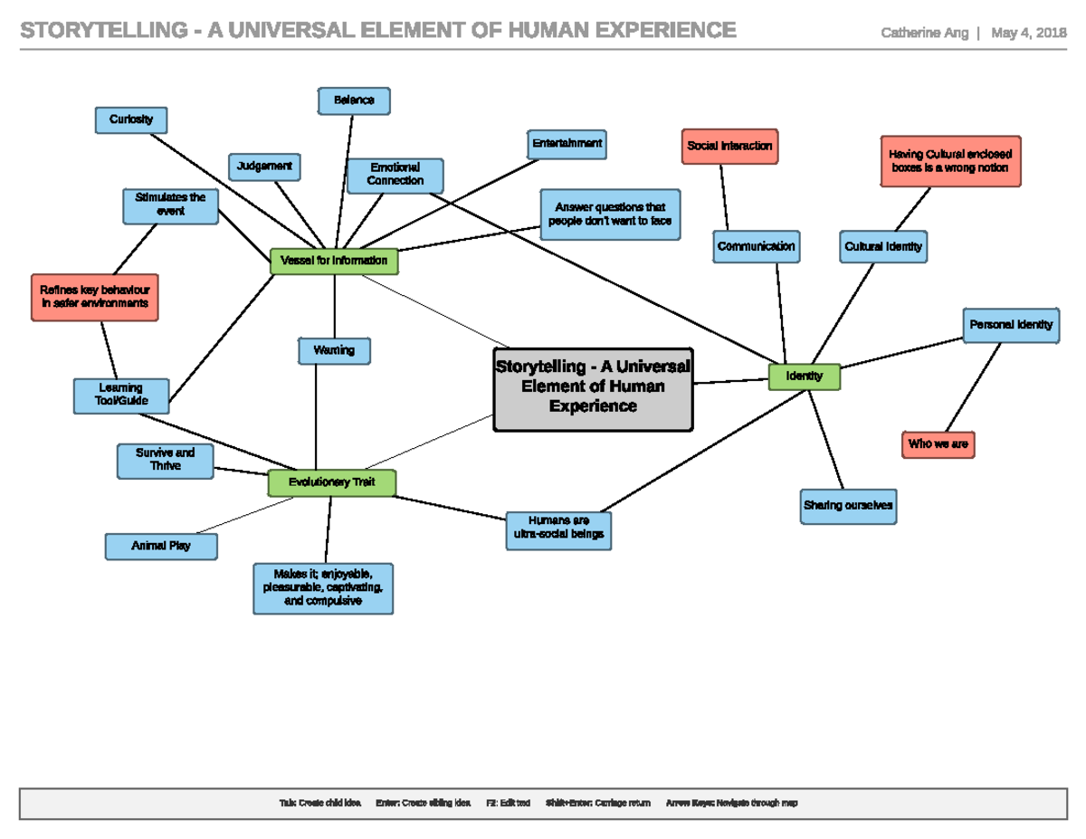 Storytelling - A Universal Element of Human Experience - Storytelling ...