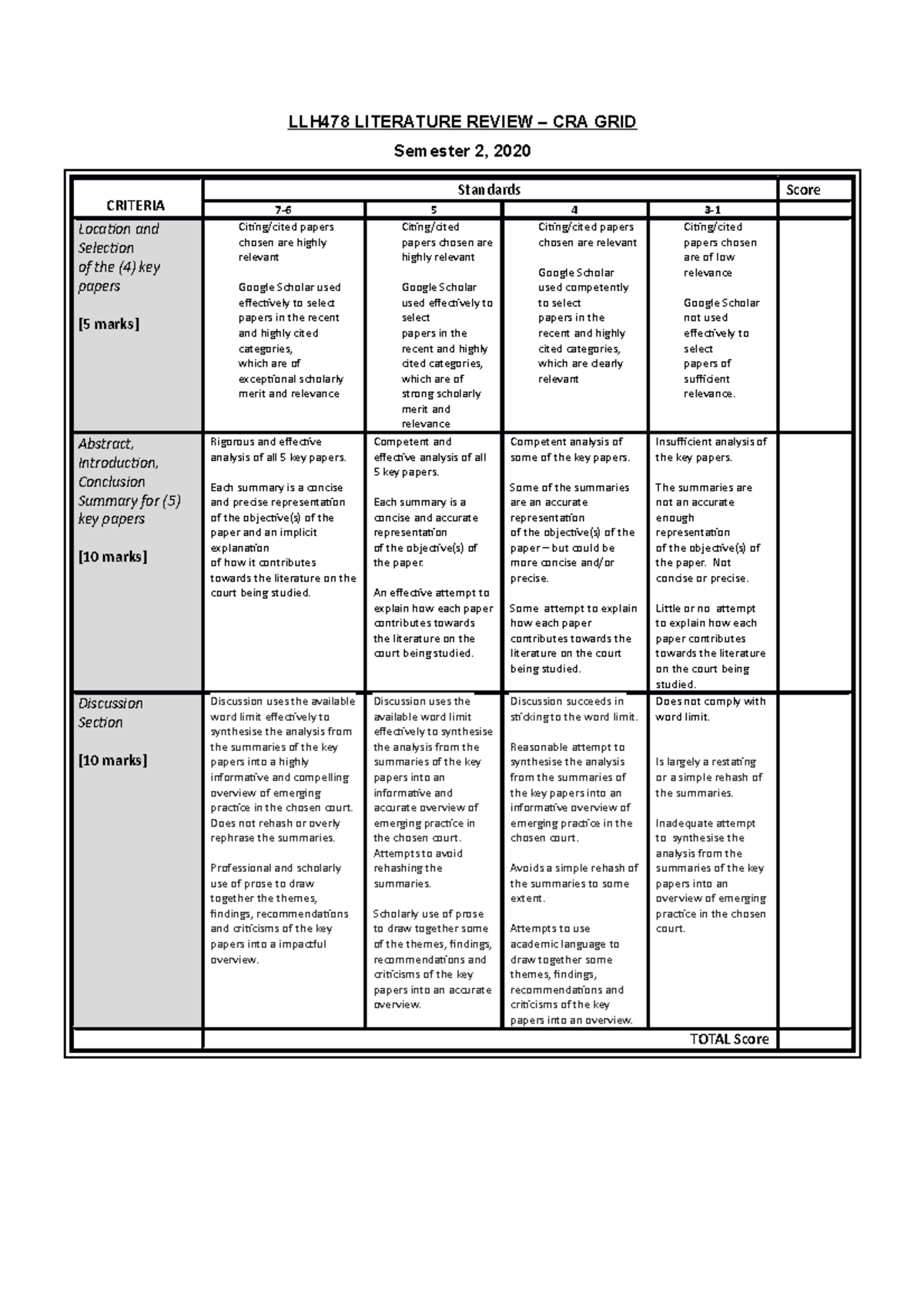 CRA course structure - LLH478 LITERATURE REVIEW – CRA GRID Semester 2, 2020 CRITERIA Standards ...