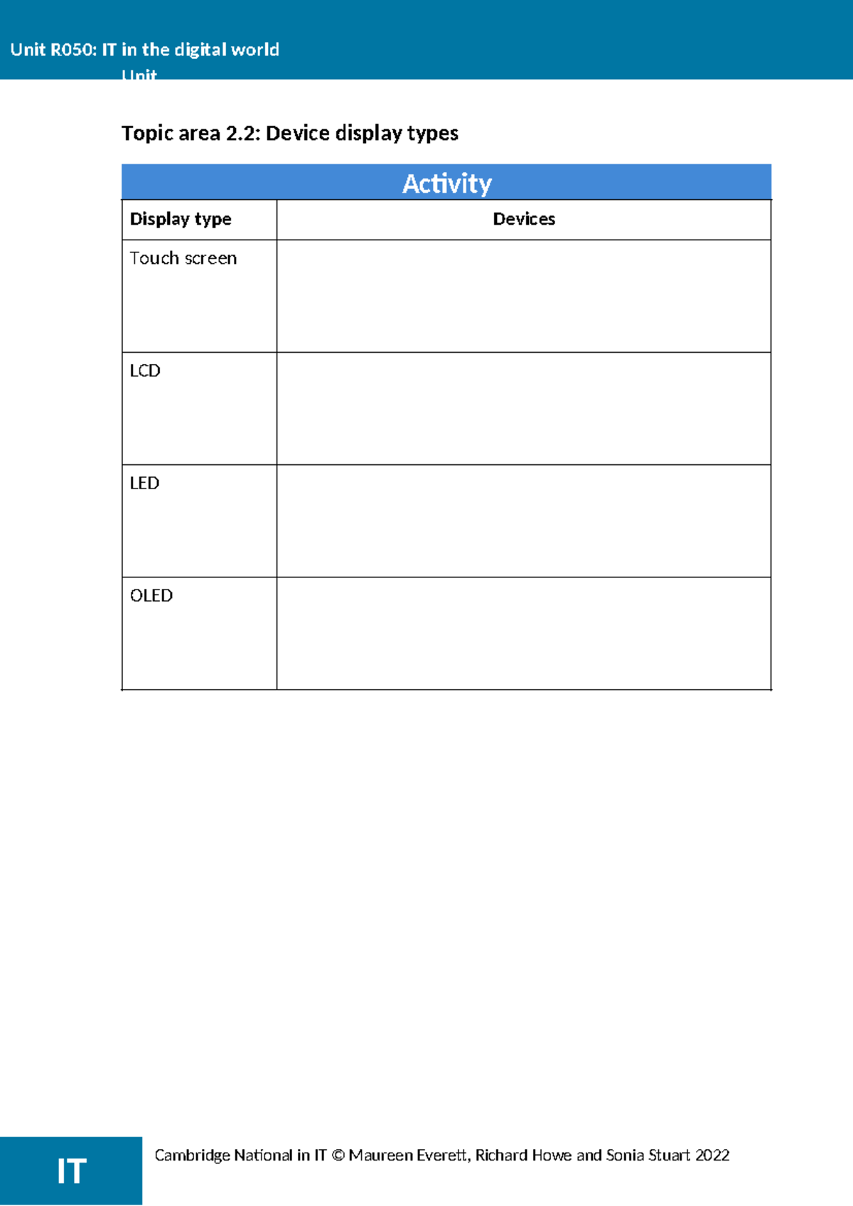 Worksheet R050 2.2.1- Device display types - Kształcenie zawodowe ...