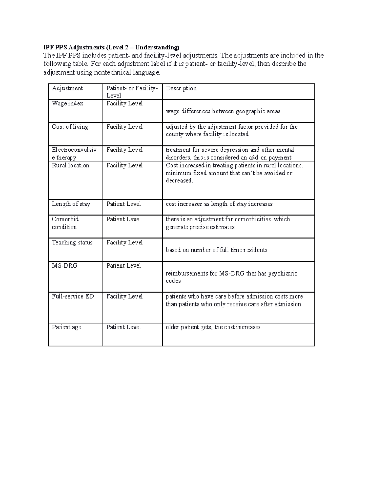 HIM202L IPPS Adjustment - IPF PPS Adjustments (Level 2 – Understanding ...