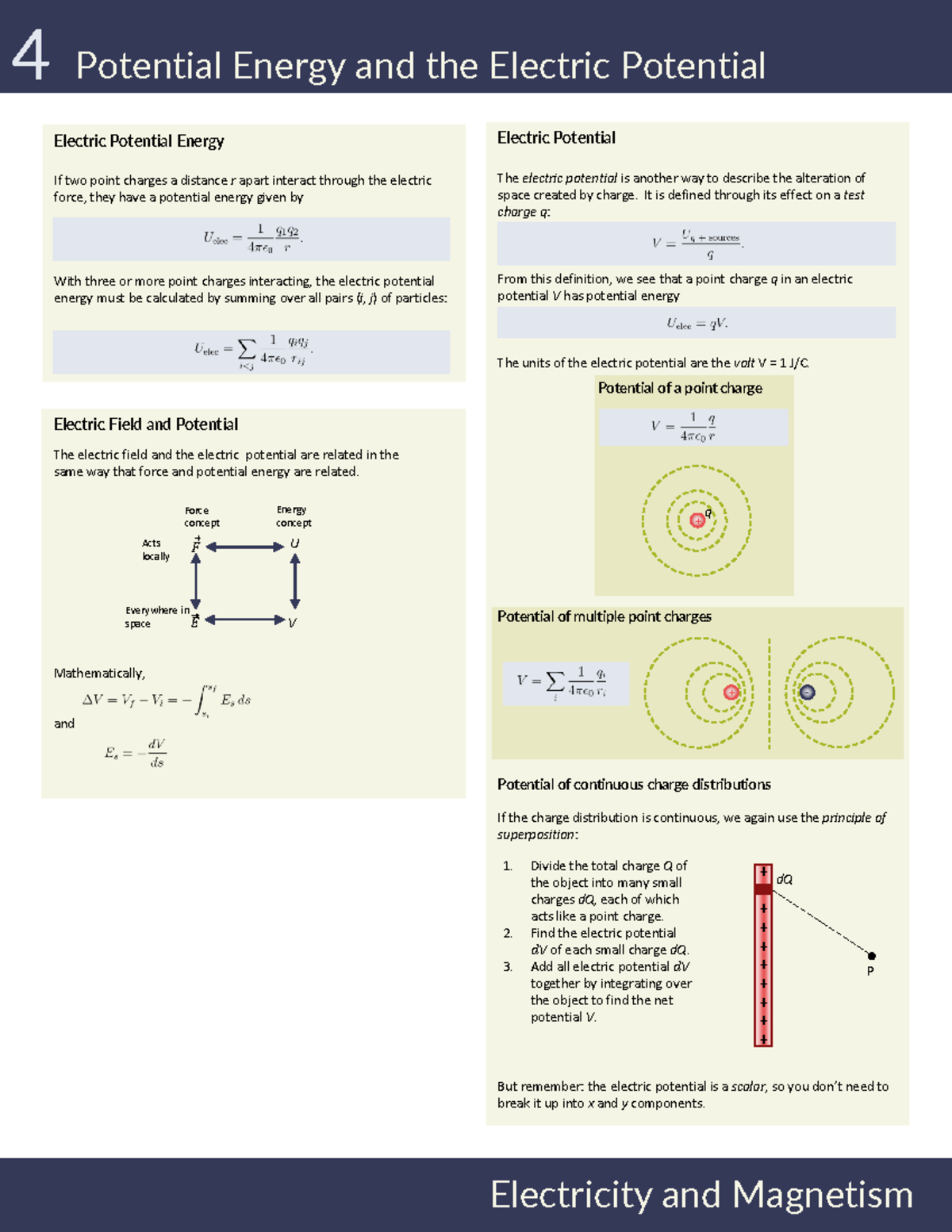 Summary Sheet - Potential Energy and the Electric Potential ...