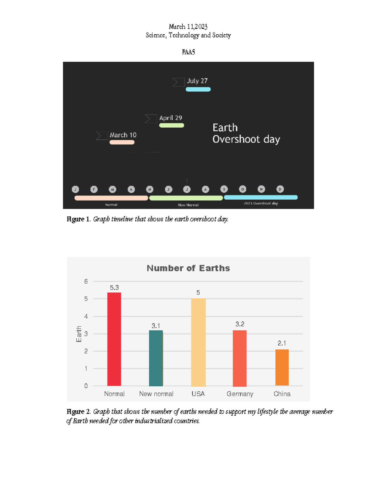PAA5 STS - Science, Technology and Society PAA Figure 1. Graph timeline ...