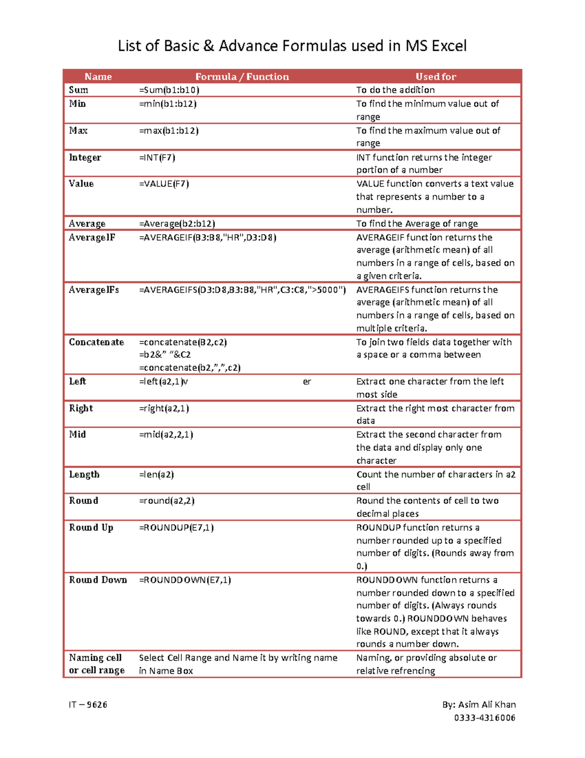 MS Excel Formulas - List of Basic Advance Formulas used in MS Excel ...
