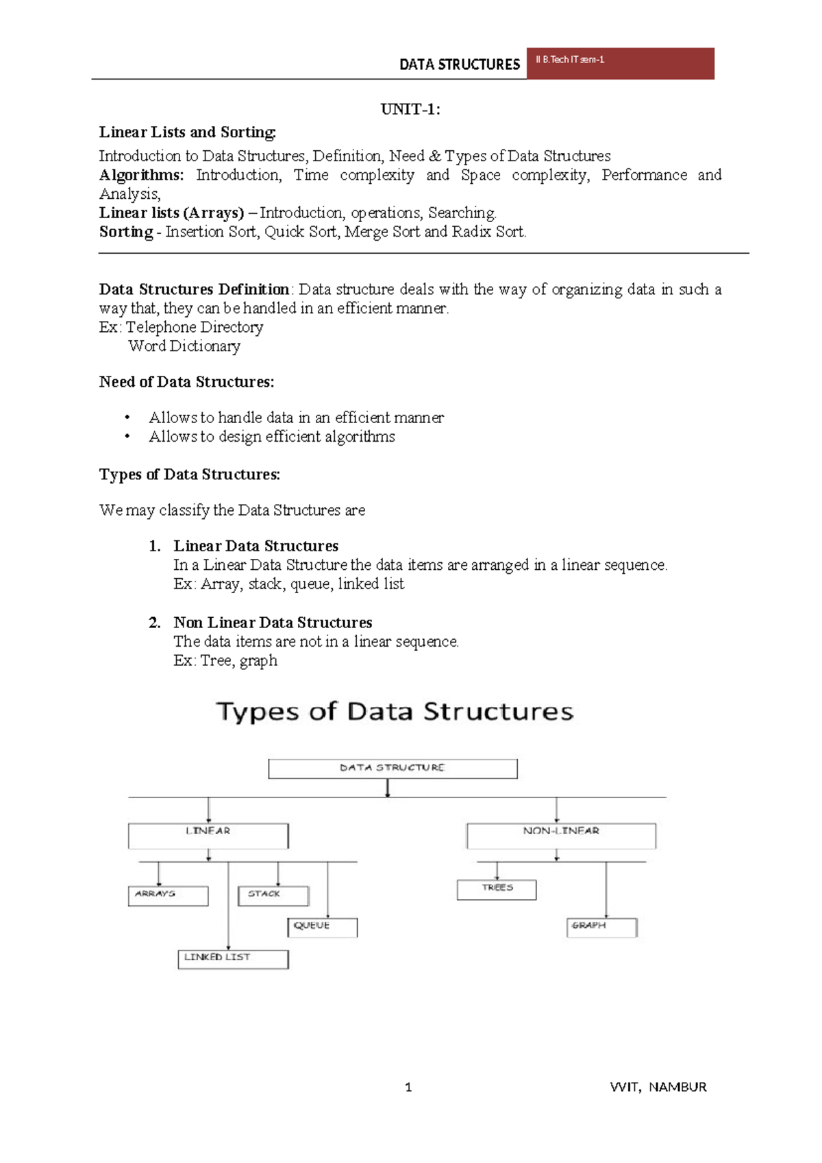 Anna university - UNIT-1: Linear Lists and Sorting: Introduction to Data Structures, Definition ...