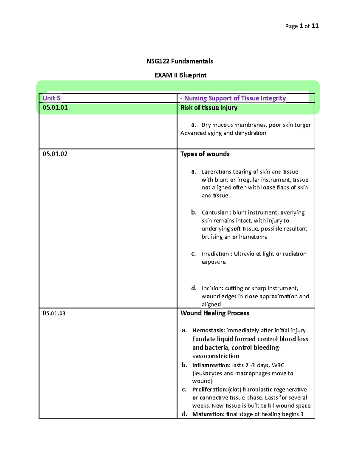 Nsg122 Fundamentals Blueprint Notes Nsg122 Fundamentals Exam Ii Blueprint Unit 5 Nursing
