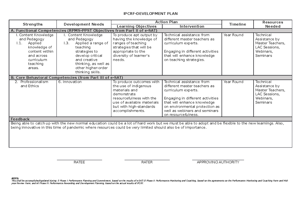 517601780 Ipcrf Development Plan - IPCRF-DEVELOPMENT PLAN Strengths ...