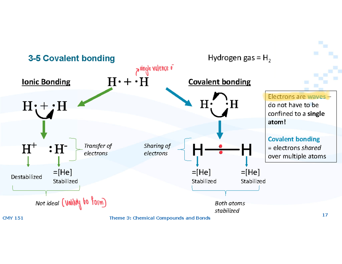 Theme 3B Covalent Bonds - 3-5 Covalent bonding ####### 17 Hydrogen gas ...