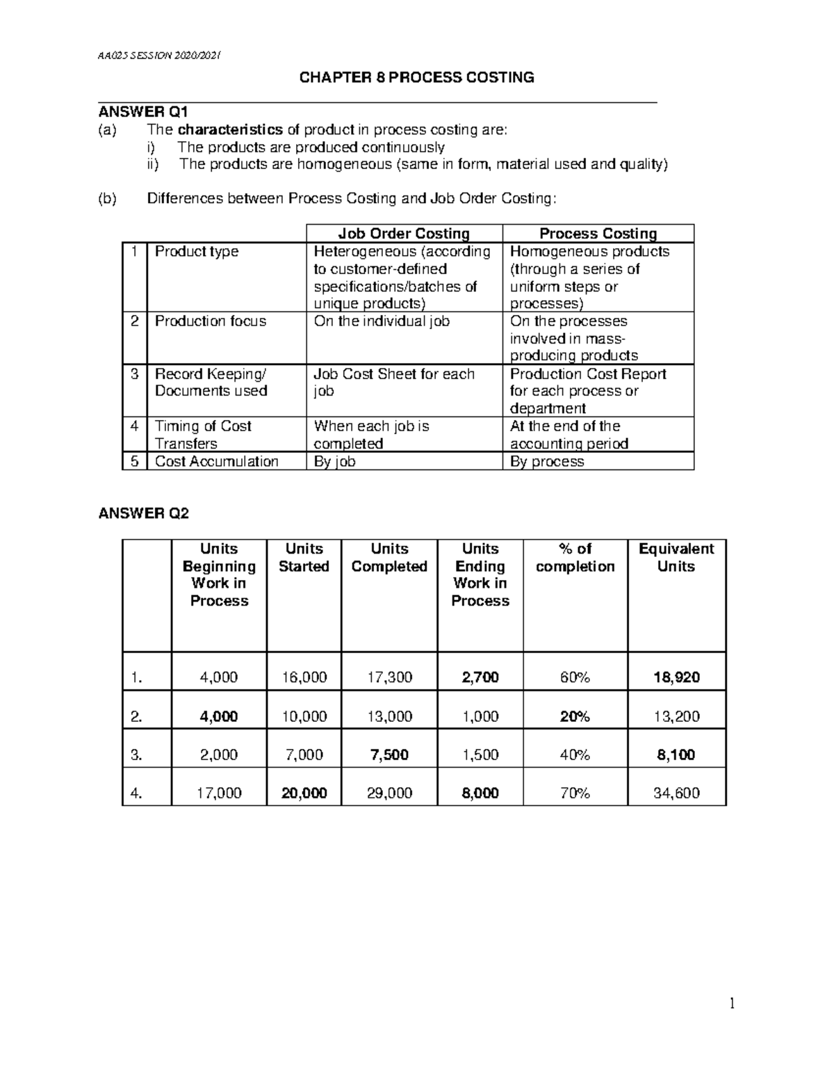 Chap 8 Tutorial Answer - CHAPTER 8 PROCESS COSTING - Studocu