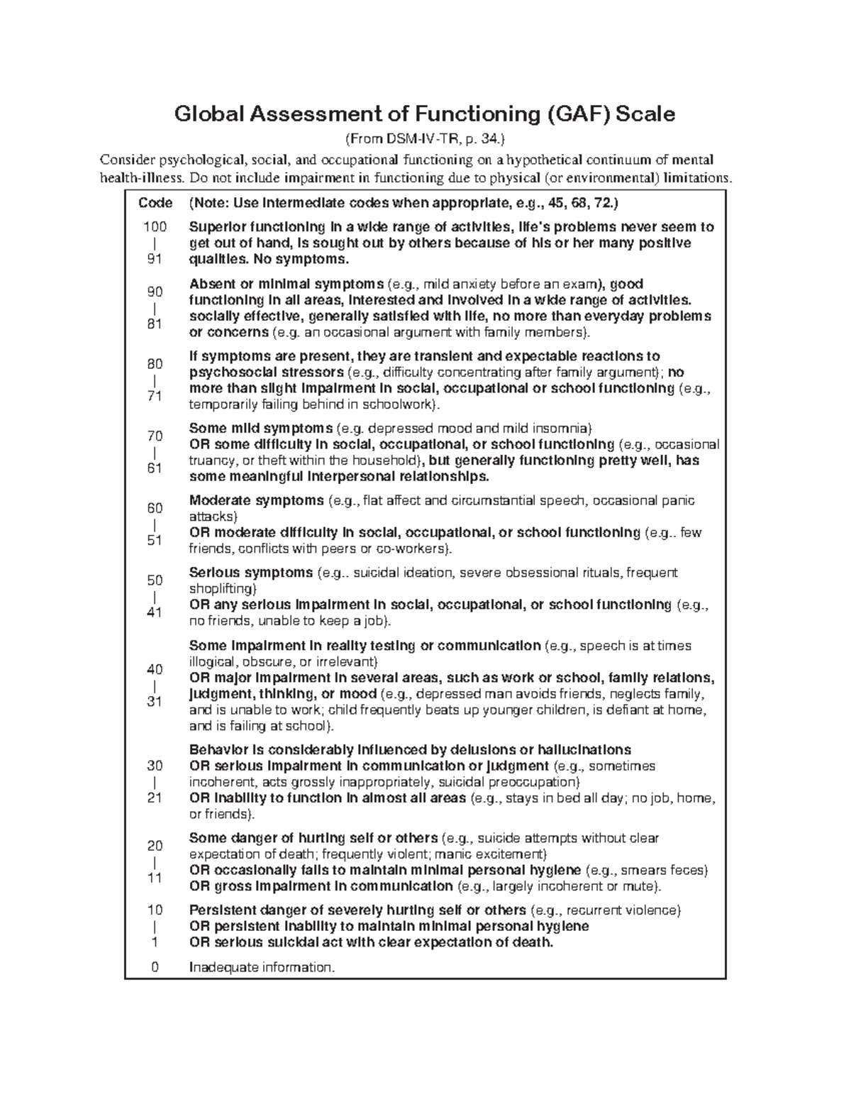 GAF - GAF - Global Assessment of Functioning (GAF) Scale (From DSM-IV ...