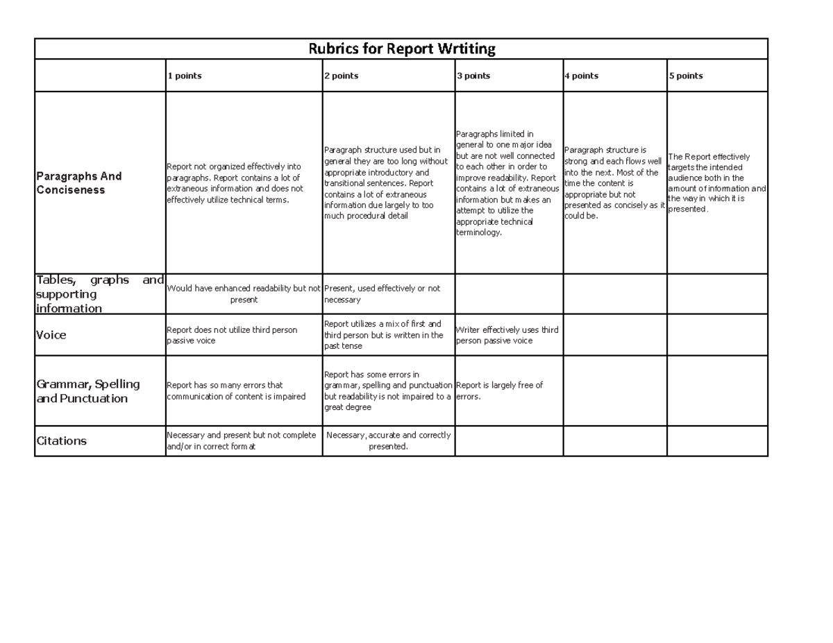 Technical Report Rubrics - 1 points 2 points 3 points 4 points 5 points ...
