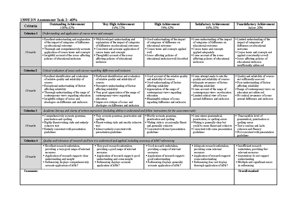 V1-A2 1399 New Criteria -1 - 1399EDN Assessment Task 2: 40% Criteria ...