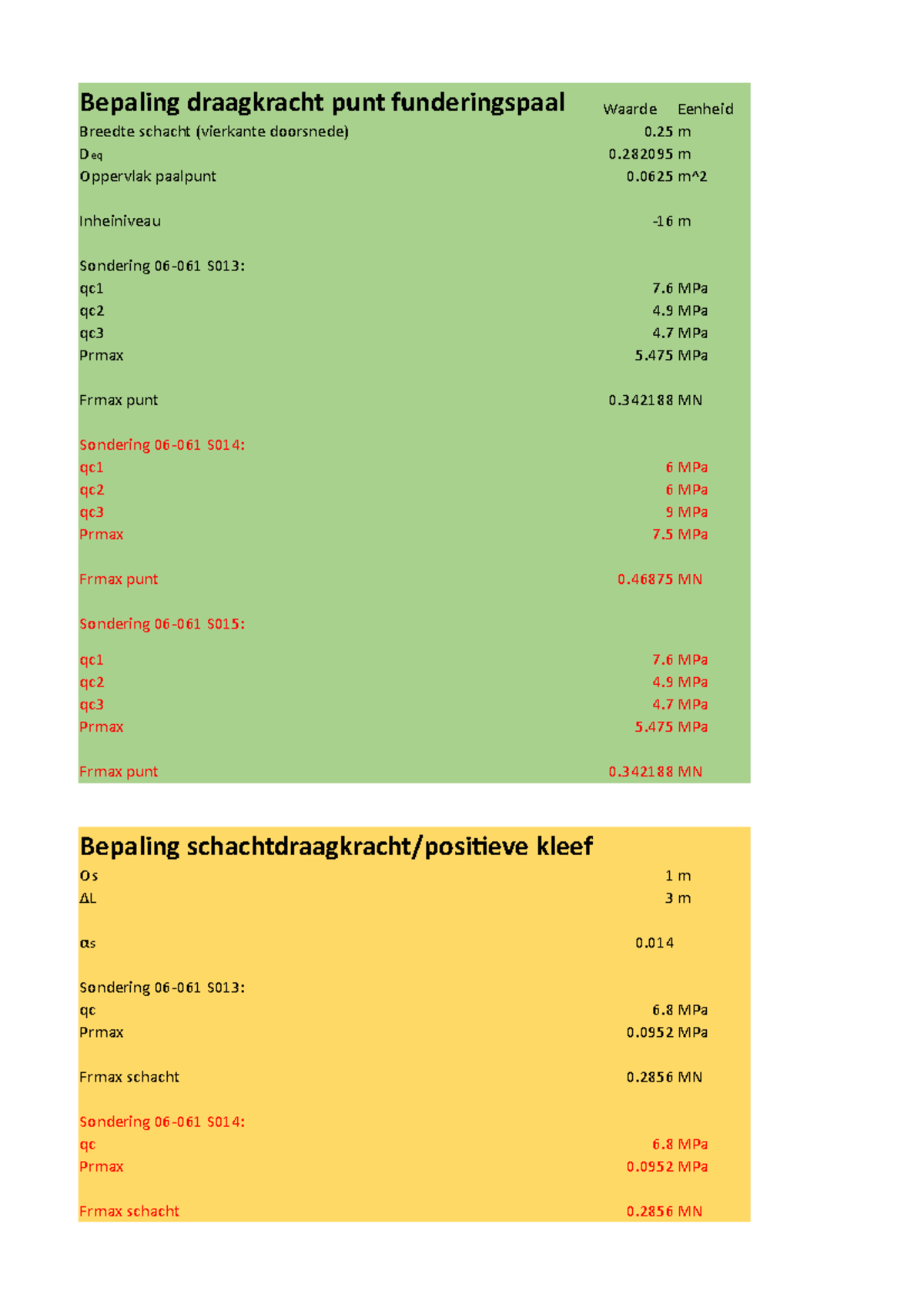 Verplichte opgaven - Excel-sheet berekening paalfundering - Bepaling ...