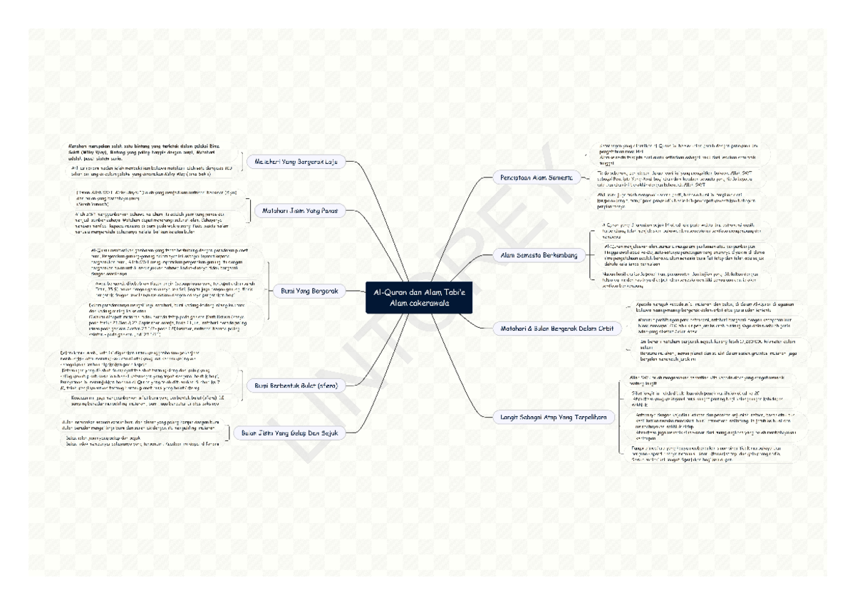 CTU211 - CHP 6 - MIND MAP - Science and Technology in Islam - Studocu