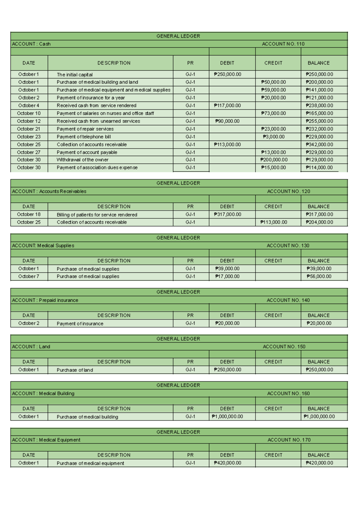 Untitled spreadsheet - Sheet 1 - GENERAL LEDGER ACCOUNT : Cash ACCOUNT ...