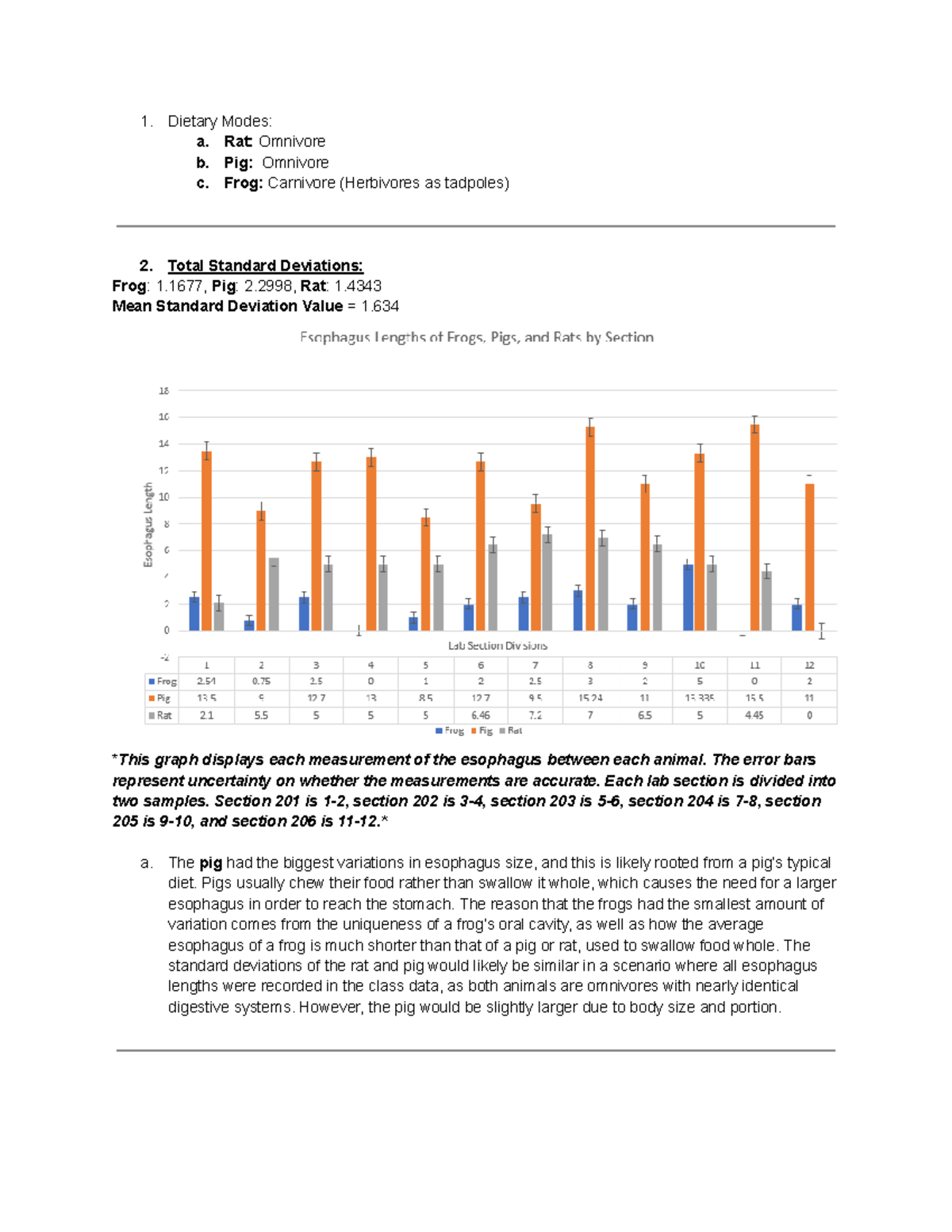 Comparative Anatomy II Lab Write-Up - Dietary Modes: a. Rat: Omnivore b ...