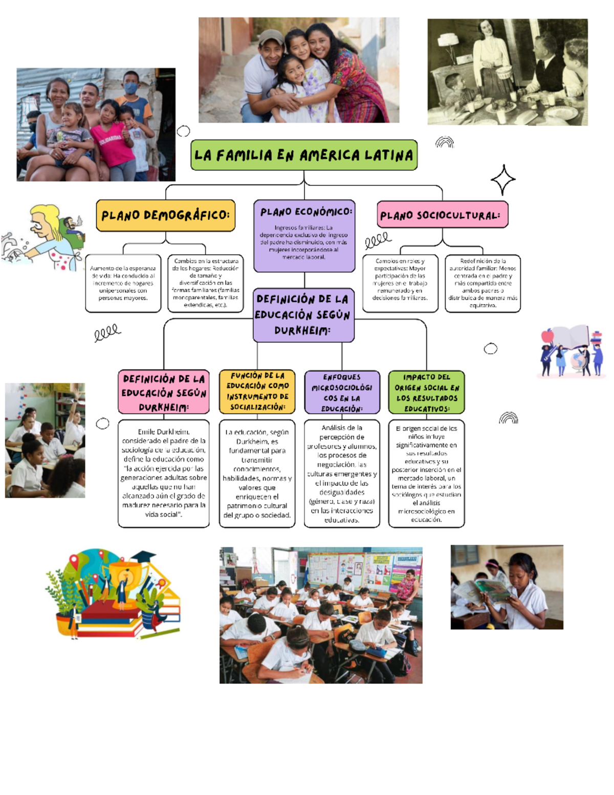Mapa conceptual la familia en america latina - LA FAMILIA EN AMERICA ...