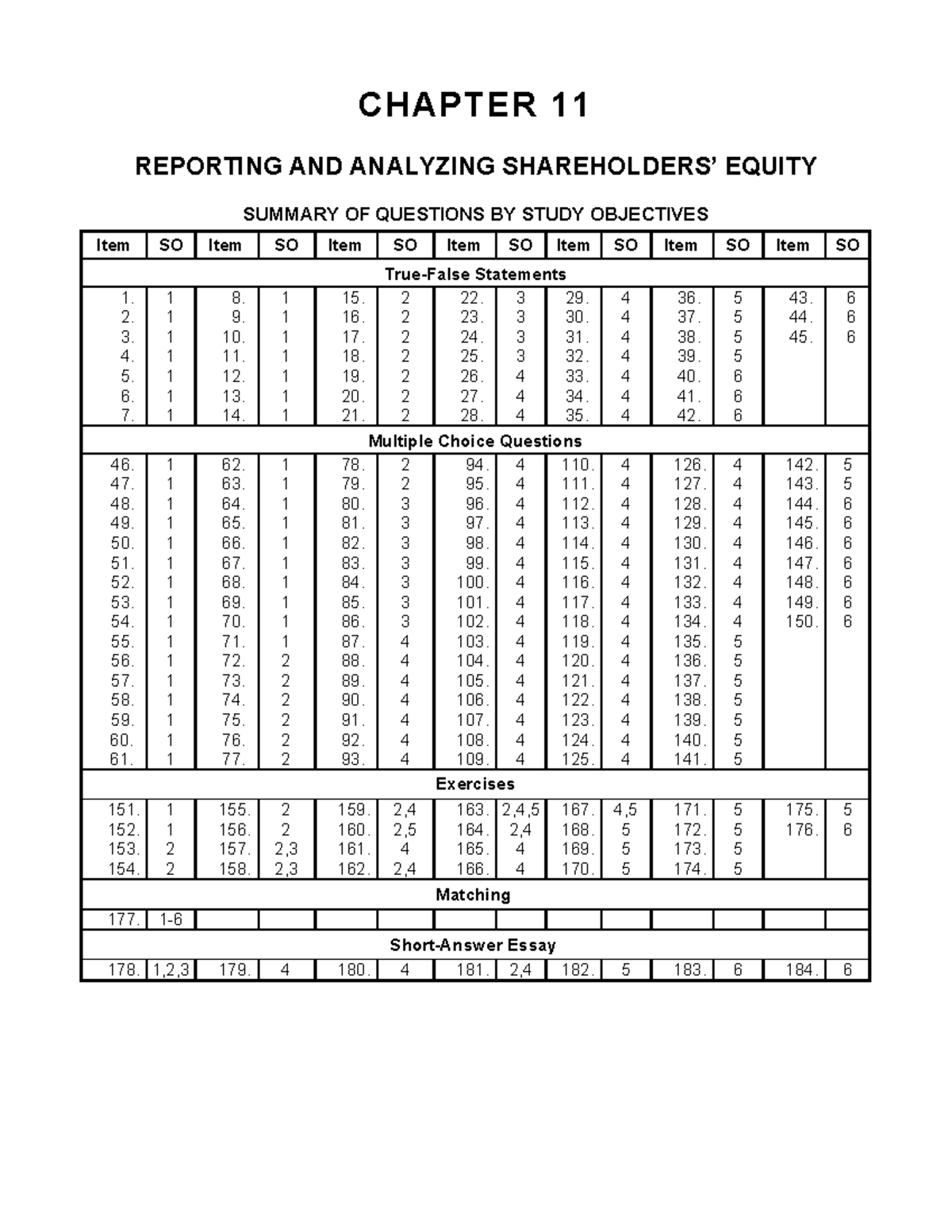 Tb11 - PRACTICAL MATERIAL ANSWERS - REPORTING AND ANALYZING SHAREHOLDERS’ EQUITY SUMMARY OF ...