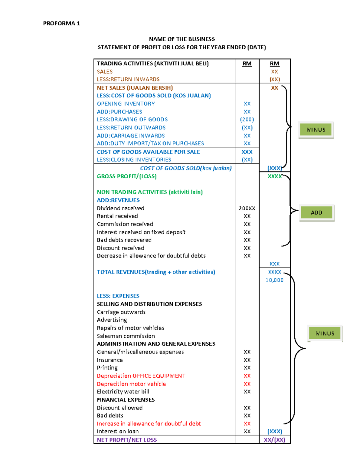 Proforma Financial Statement - PROFORMA 1 NAME OF THE BUSINESS ...