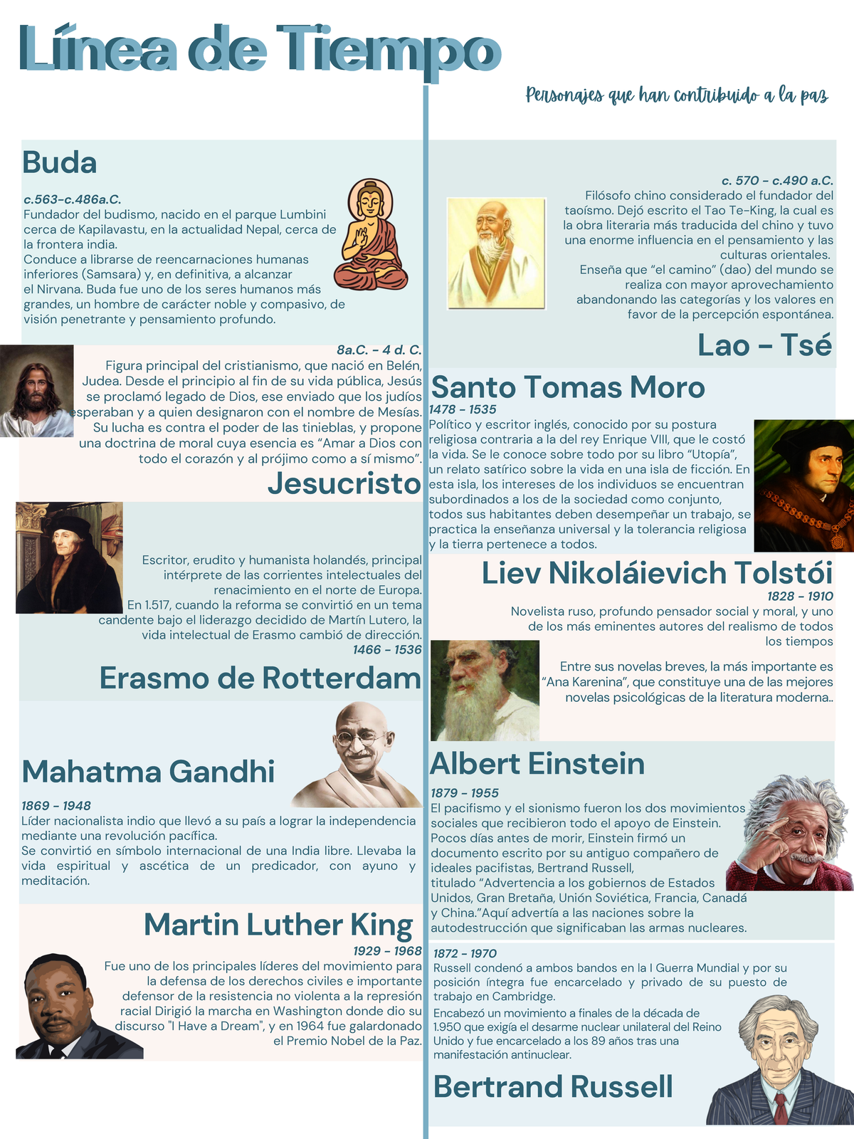 Línea de tiempo - Cultura Paz - Martin Luther King 1929 - 1968 Fue uno ...