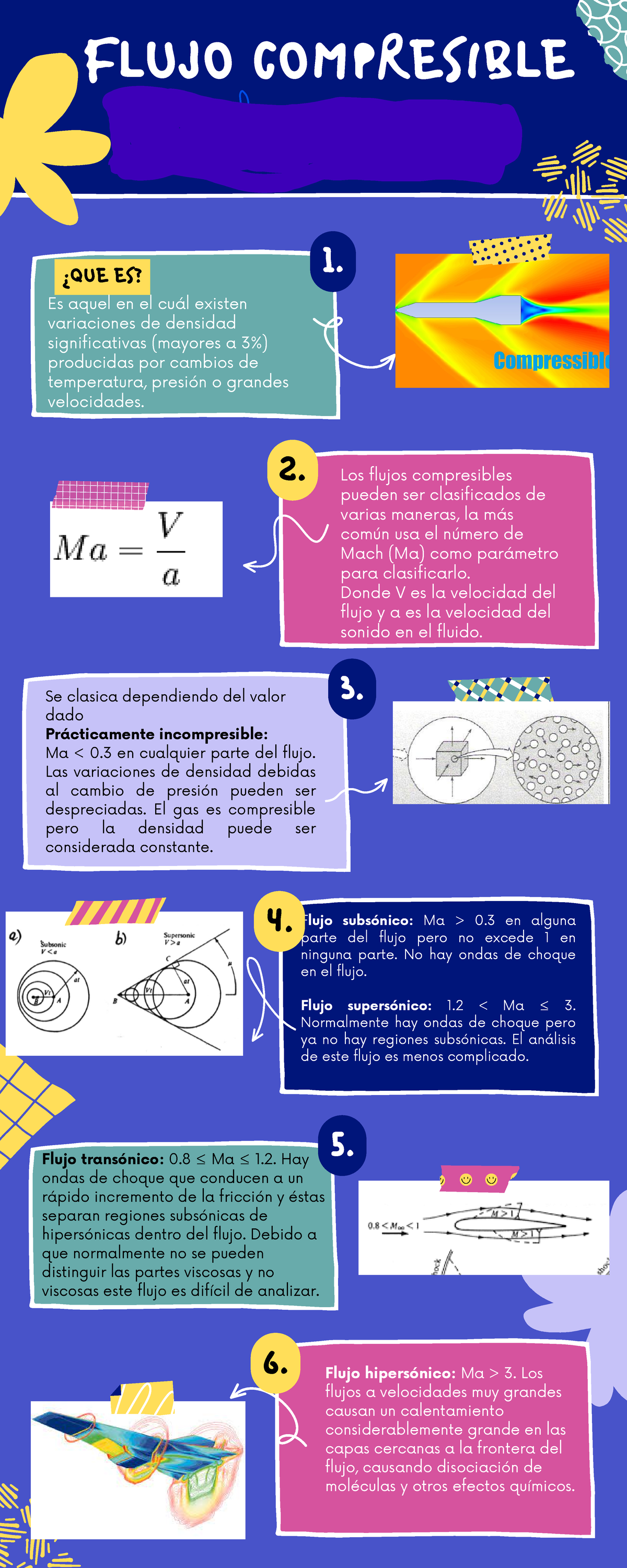 Flujo compresible - infografia - FLUJO COMPRESIBLE Aldama Garcia Sharon ...