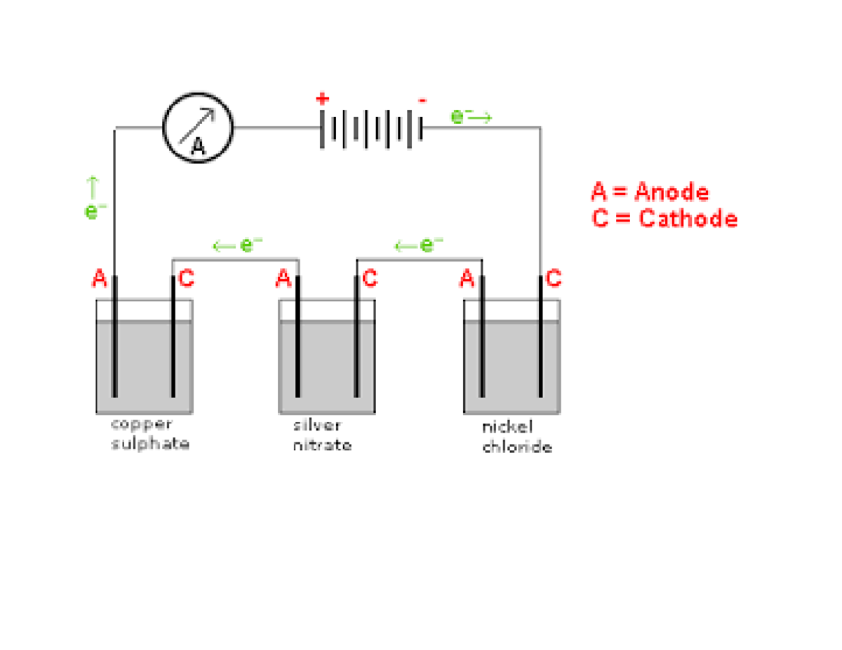Faraday - Presentaciones de maestra - Química Básica Y Aplicada - Studocu