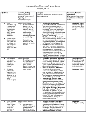 A Streetcar Named Desire Study Notes Scene 8 - _ scripted_ on TES ...