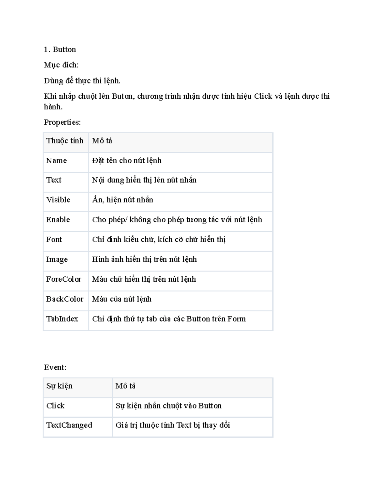 Tìm hiểu Common Control Winform C - Button Mục đích: Dùng để thực thi ...