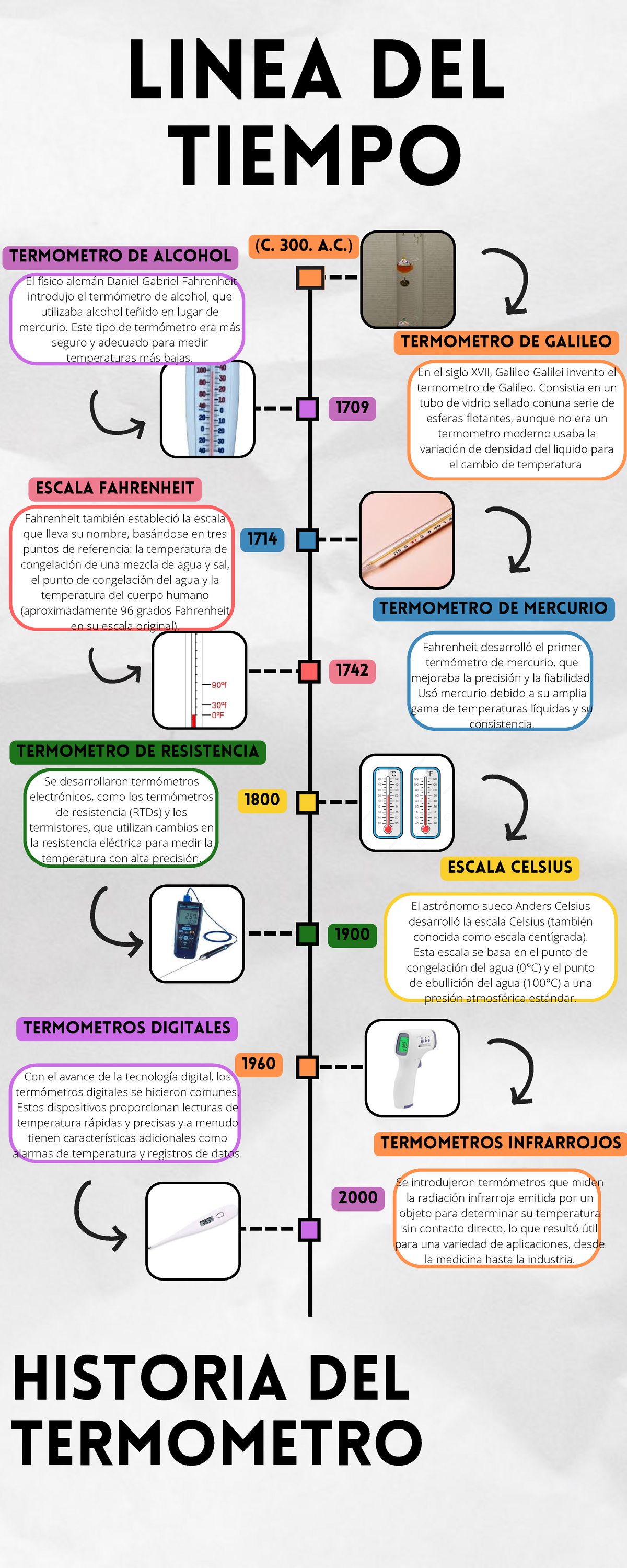 Infografia Línea del Tiempo Historia Timeline Doodle Multicolor - LINEA ...