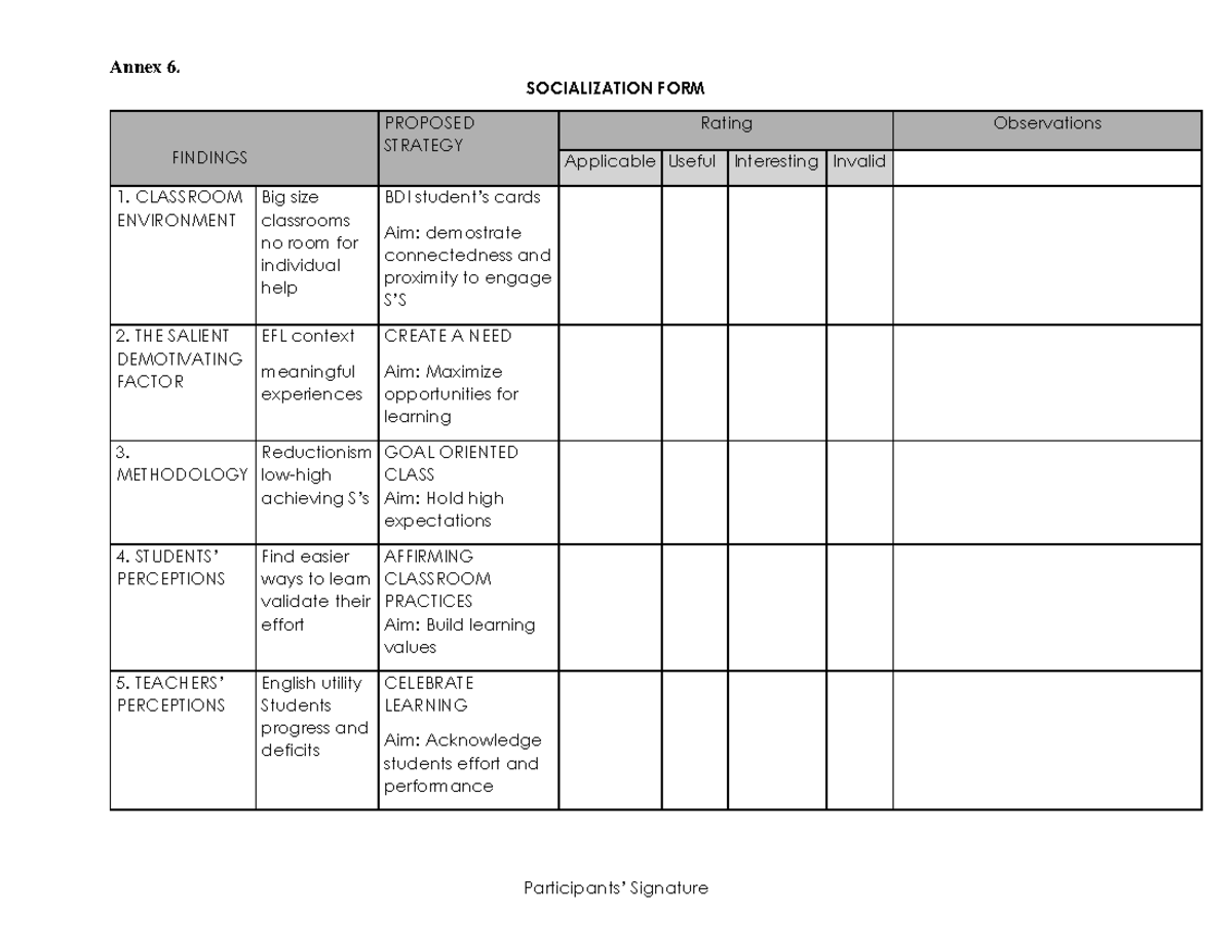 Strategies - Annex 6. SOCIALIZATION FORM Participants’ Signature ...