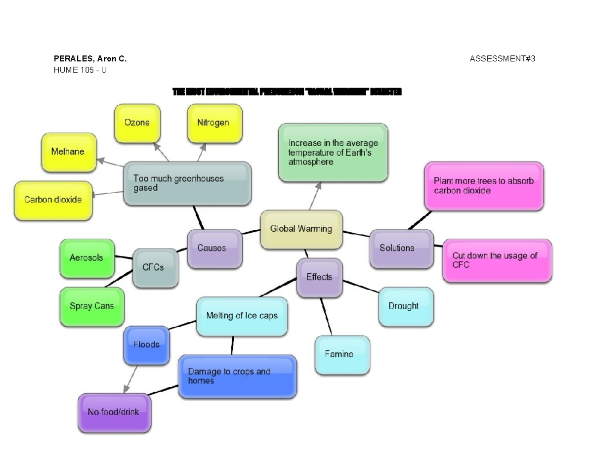 Perales, Aron C. - Assessment #3 - PERALES, Aron C. ASSESSMENT# HUME ...