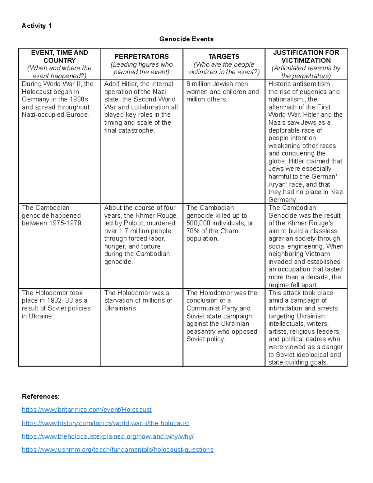 Essay on Social Studies - Activity 1 Genocide Events EVENT, TIME AND ...