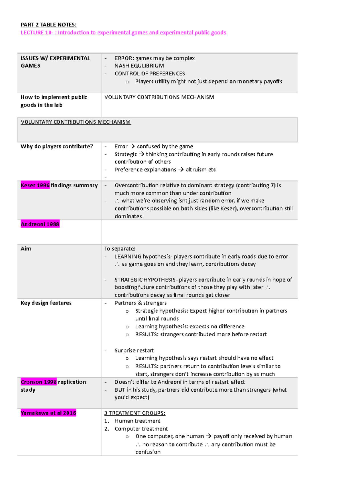 Table notes PT2 - Prof. Chris Starmer - PART 2 TABLE NOTES: LECTURE 10 ...