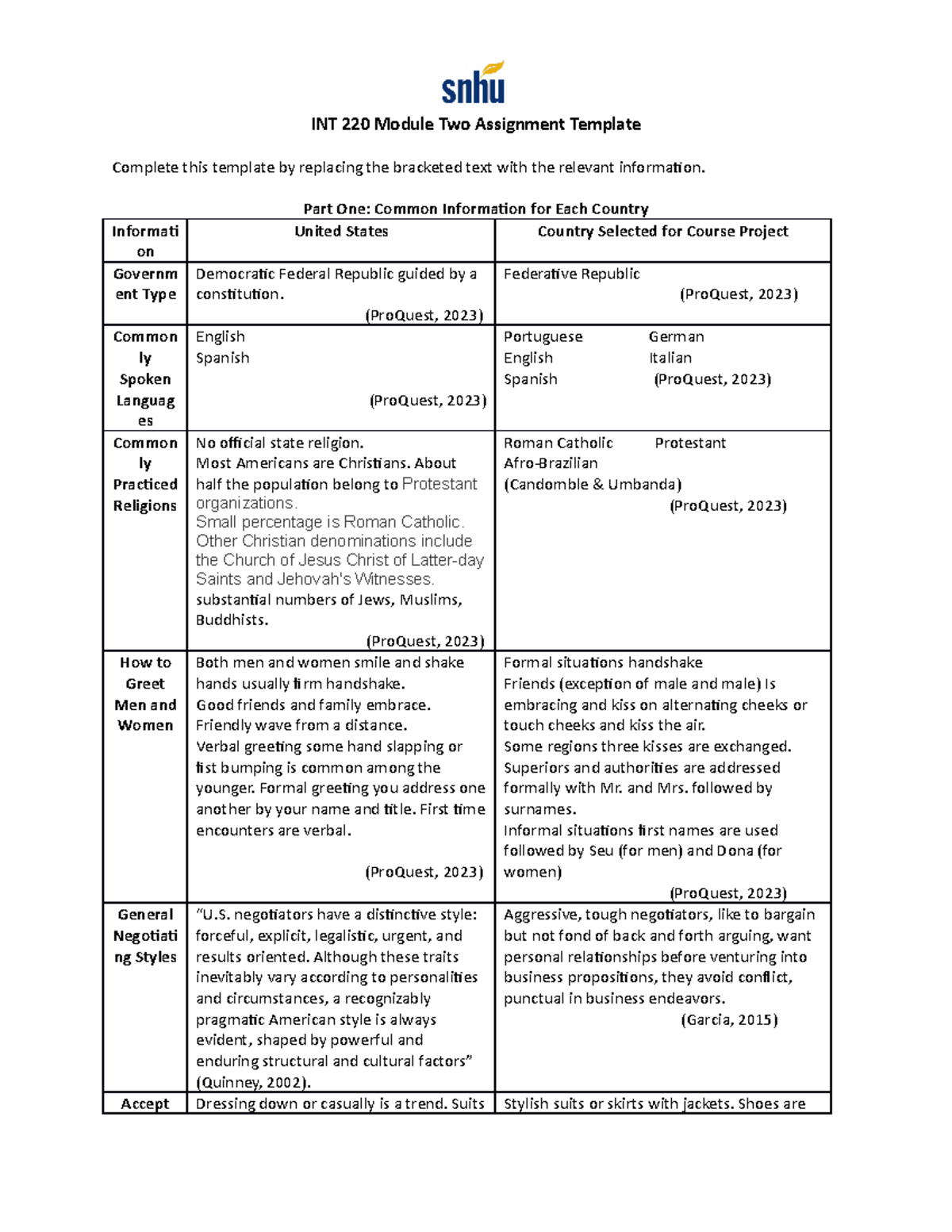 Int 220 Module Two Assignment Part One Common Information For Each Country Informati On