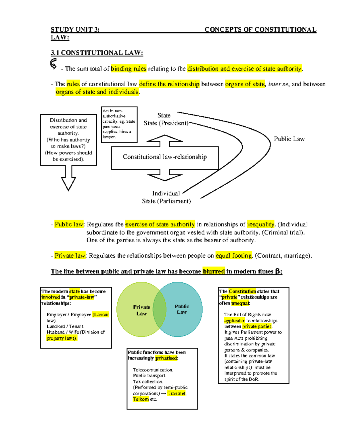 CSL2601 3 Concepts of Constitutional Law - Public Law Private Law ...