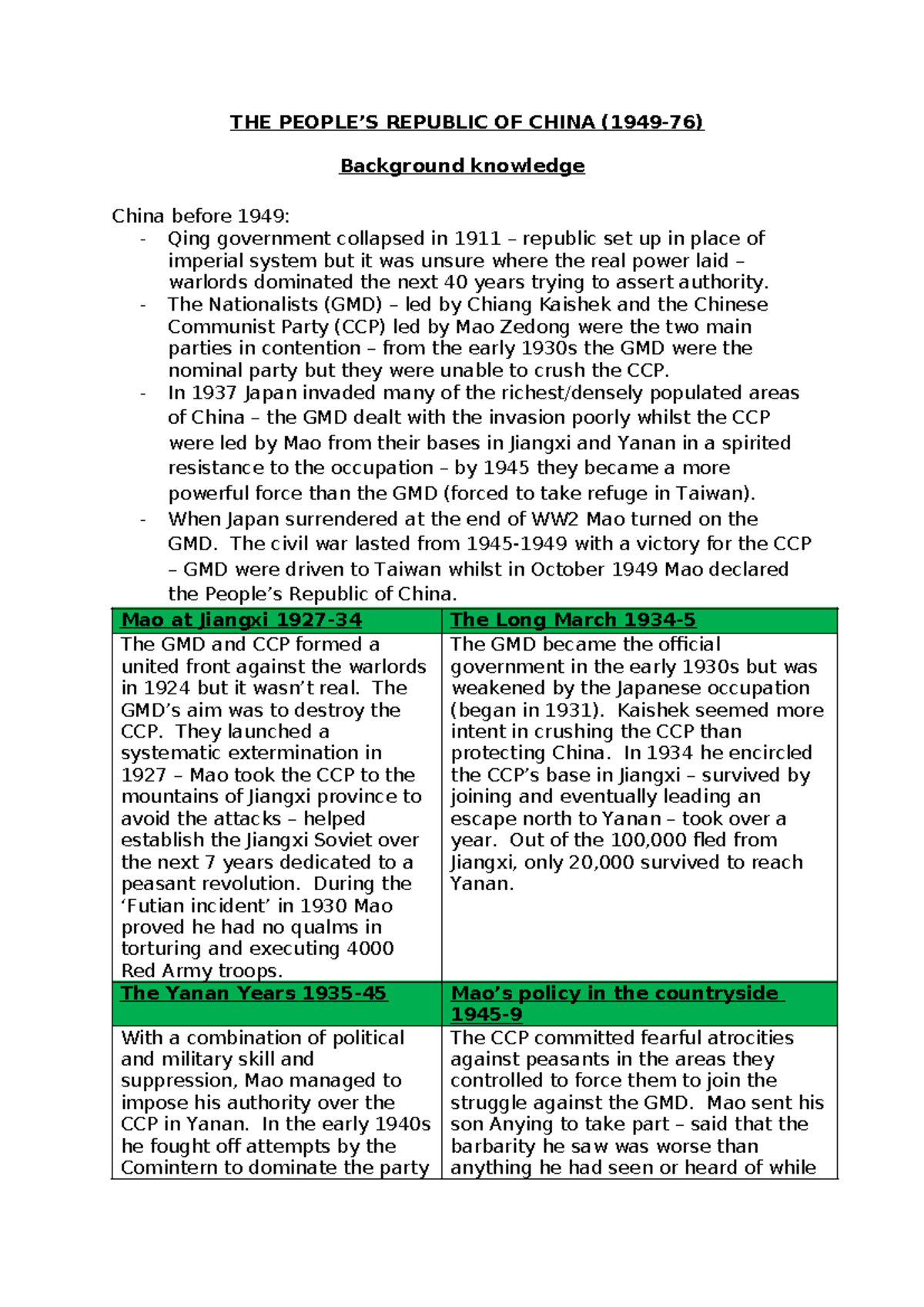 Mao China - All themes - THE PEOPLE’S REPUBLIC OF CHINA (1949-76 ...