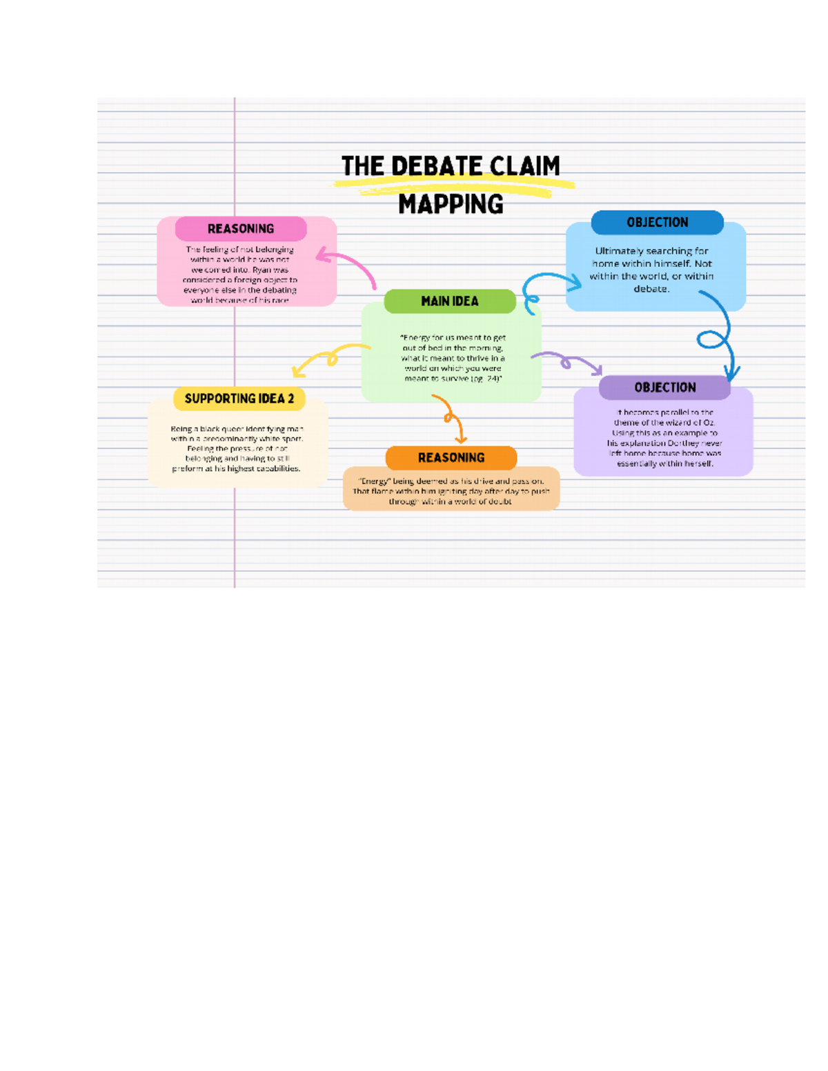 Debate - n/a - 01:119:115 - Studocu