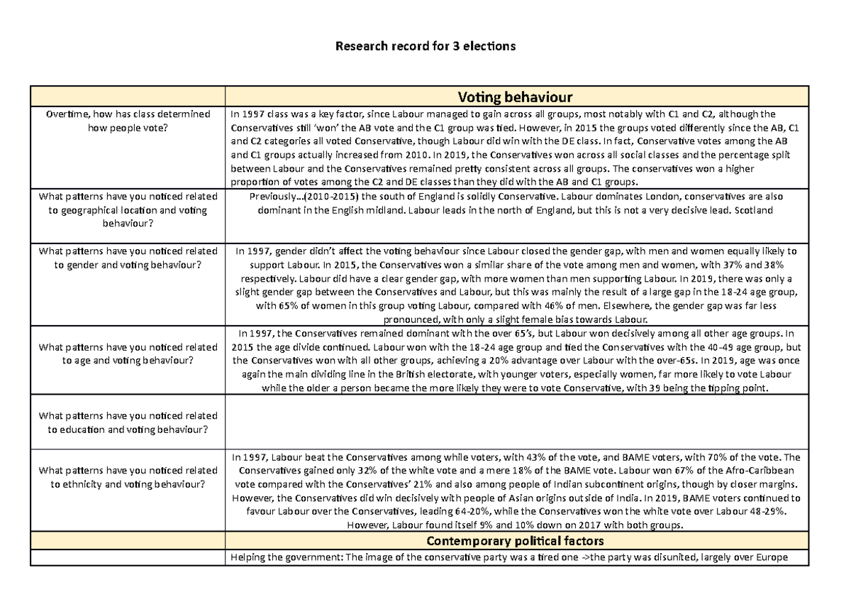Research record for 3 elections comparison - Research record for 3 ...