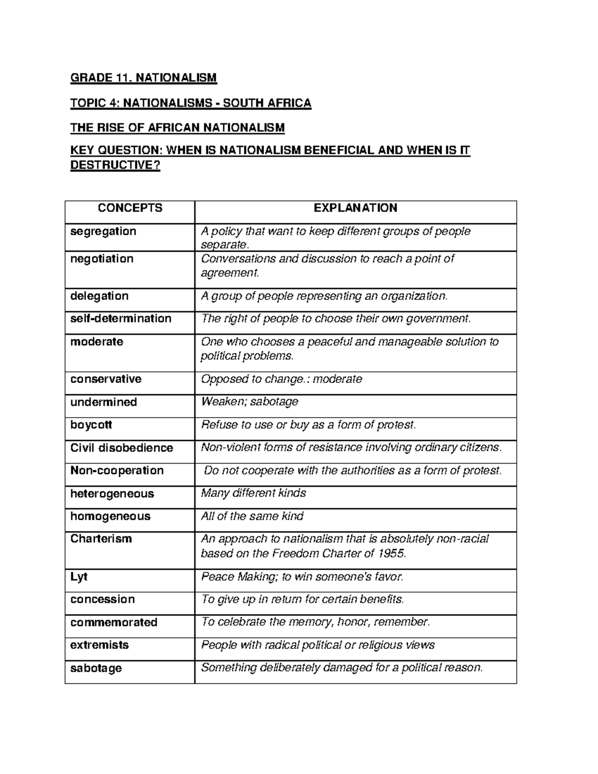 History Gr11 Lesson Notes 4May Nationalism - GRADE 11. NATIONALISM ...