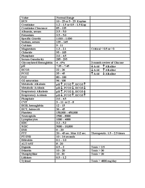 ABGs - Blood gas notes - ARTERIAL BLOOD GASES (ABG’s) INTERPRETATION 4 ...