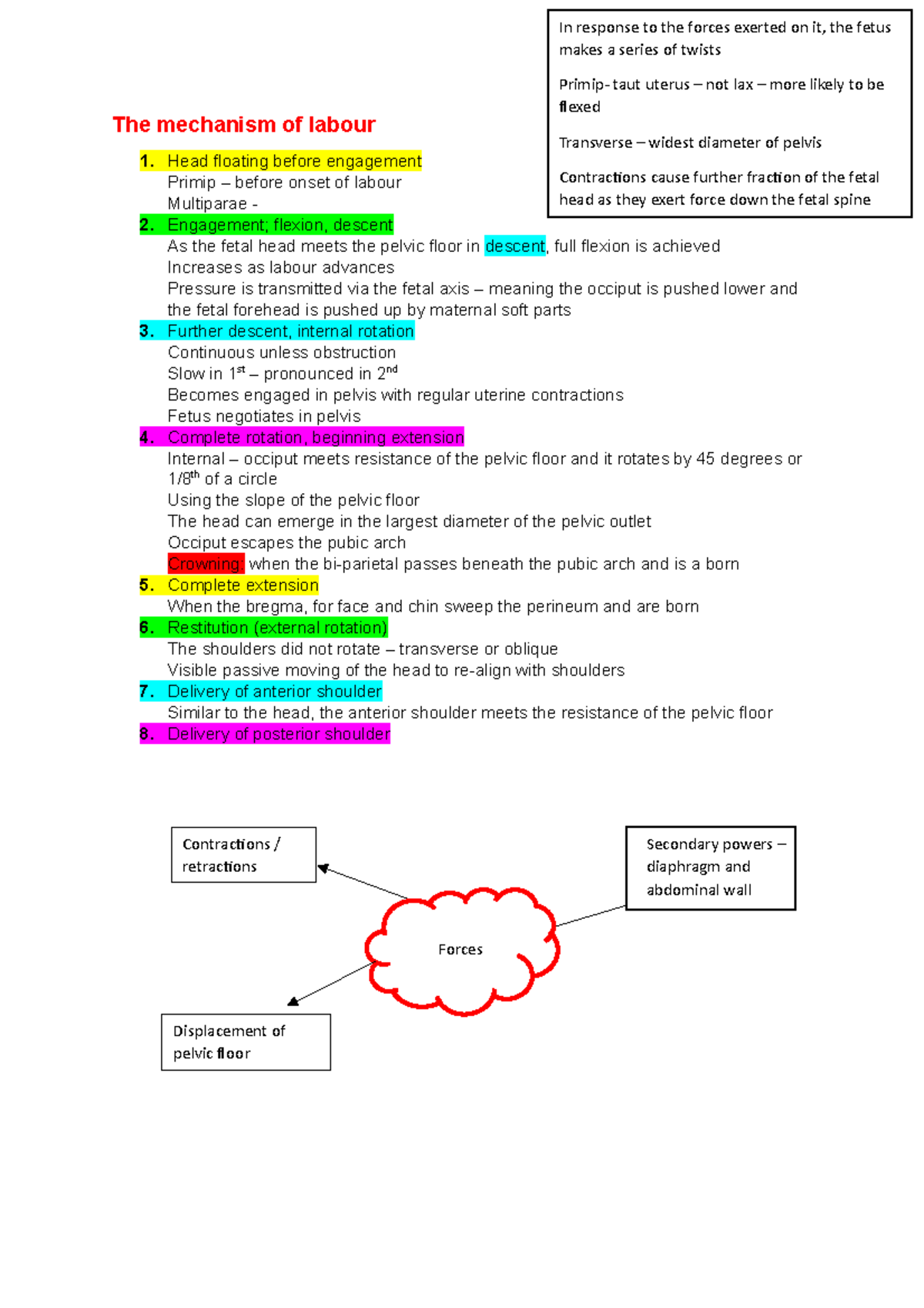 The mechanism of labour - Head floating before engagement Contractions ...