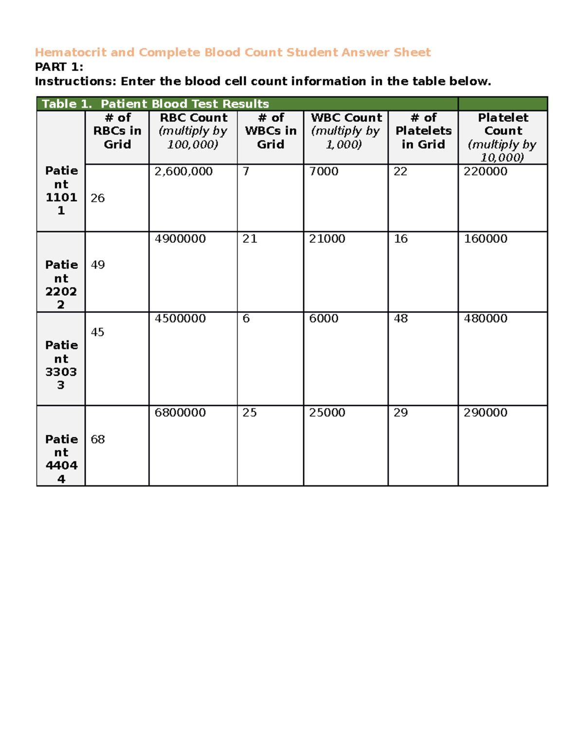Hematocrit and CBC SAS - Assignment grade was an A - Hematocrit and ...