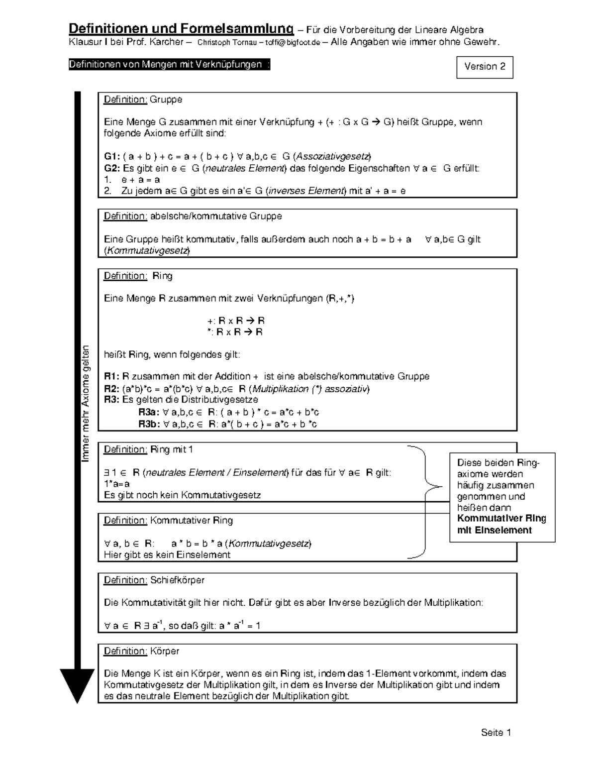 formelsammlung Lineare Algebra - Definitionen und Formelsammlung – Für ...