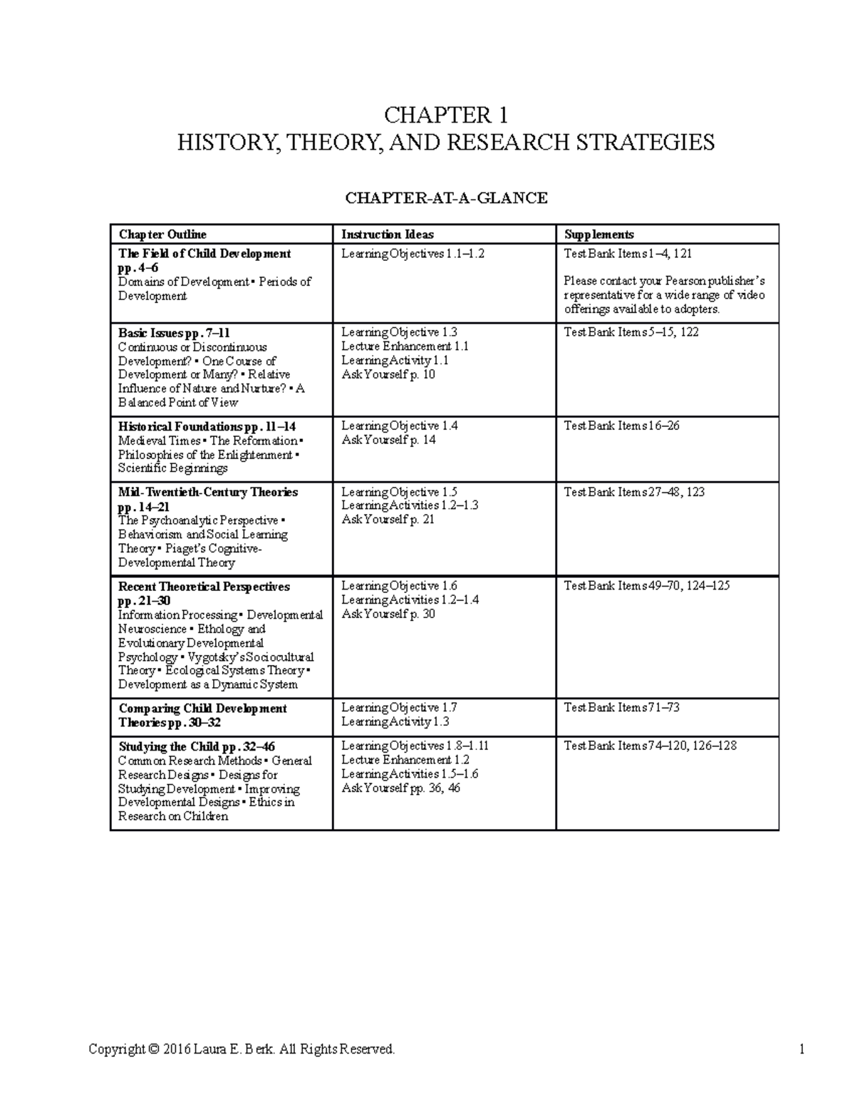 Sample-Solution Manual Infants and Children 8th 8E Laura Berk - CHAPTER ...