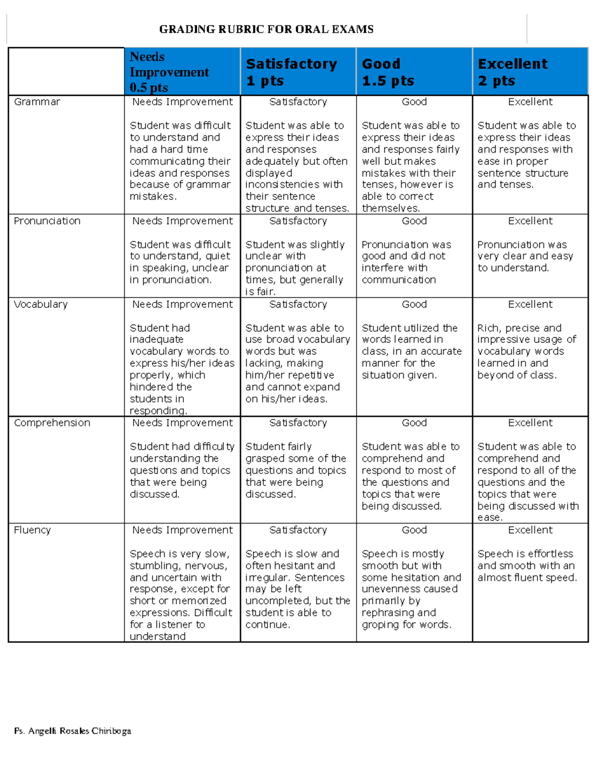 Oral Exam Rubric - Deber - Ps. Angelli Rosales Chiriboga GRADING RUBRIC ...