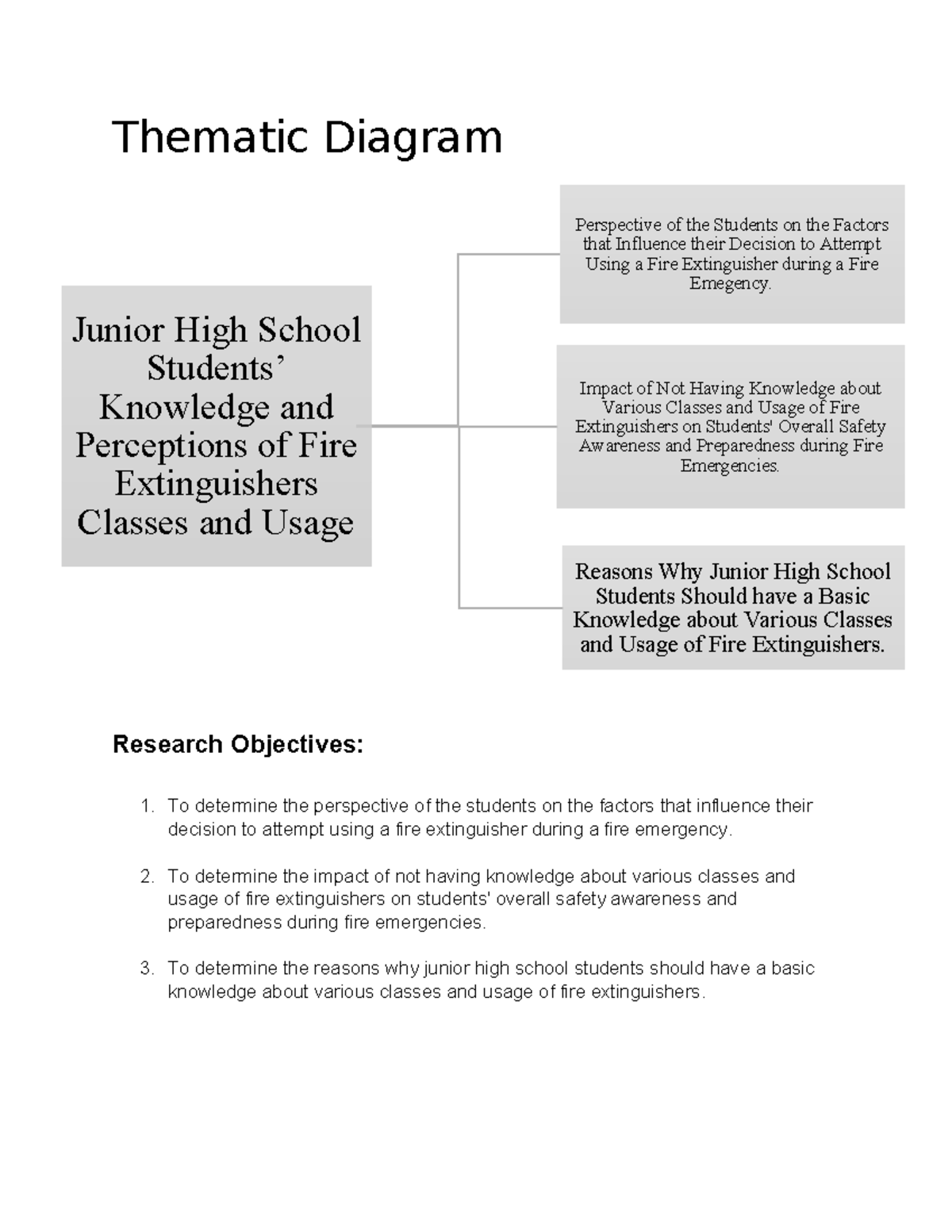 Thematic Diagram - Thematic Diagram Research Objectives: 1. To ...